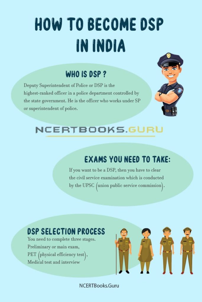 How to become DSP in India: Eligibility, Entrance Exams, Syllabus, Books