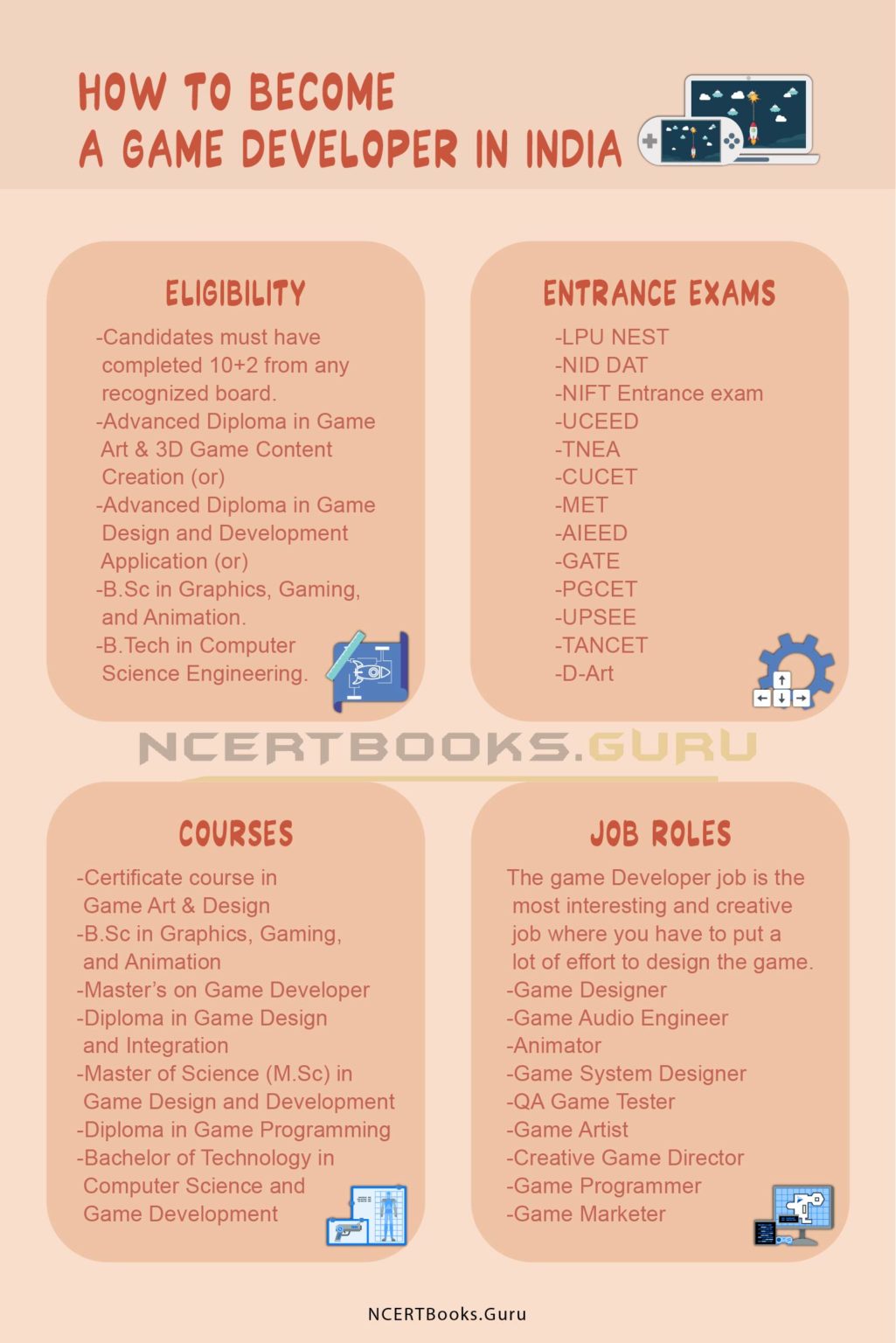 How to become a Game Developer in India: Eligibility, Fees, Jobs, Salary