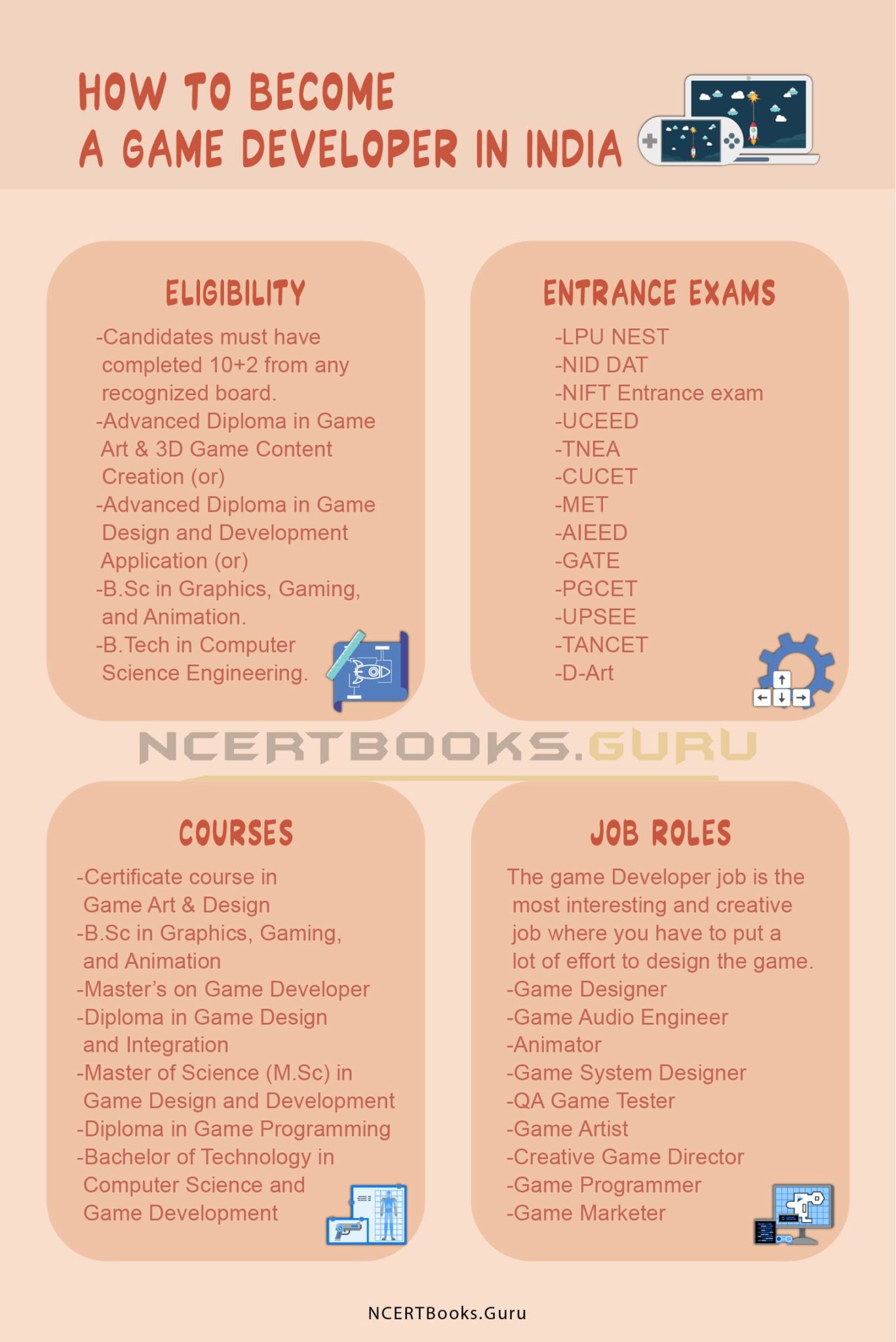 How to become a Game Developer in India: Eligibility, Fees, Jobs, Salary