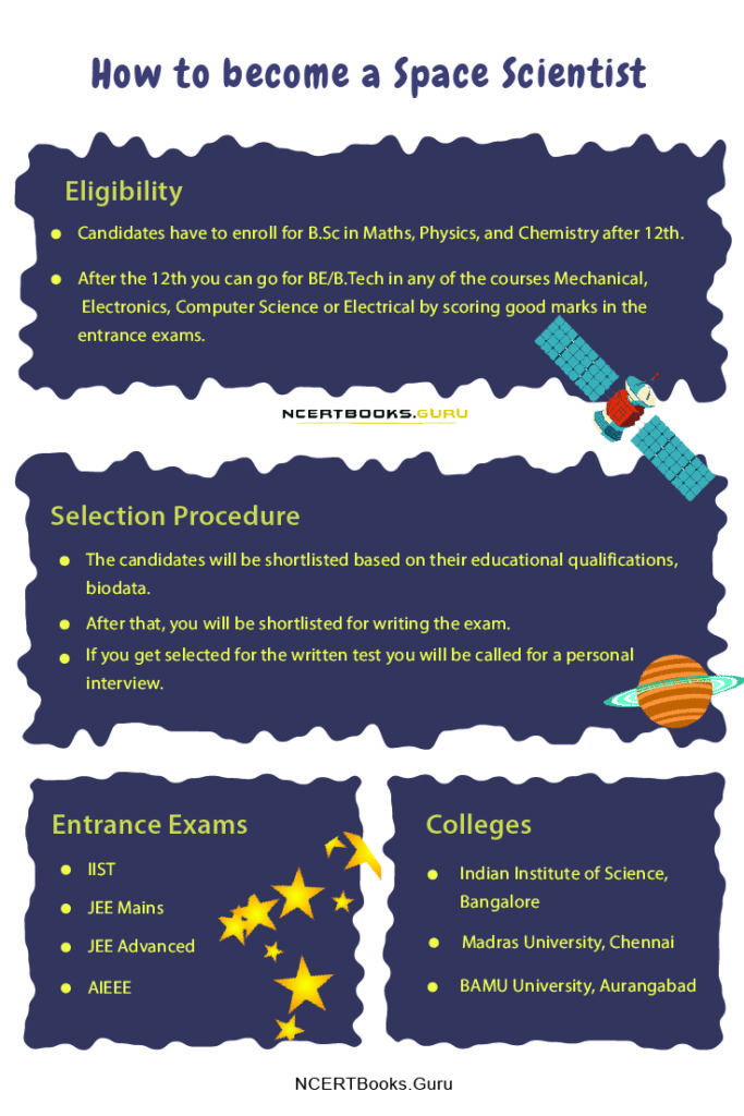 How to become a Space Scientist in India: Courses, Fees, Colleges, Jobs