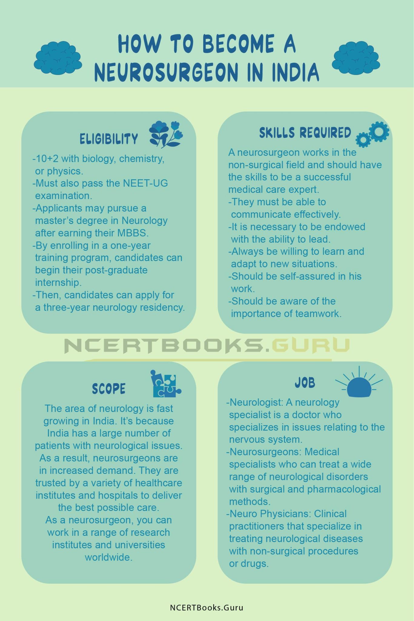 How to become a Neurosurgeon in India: Courses, Eligibility Criteria, Jobs