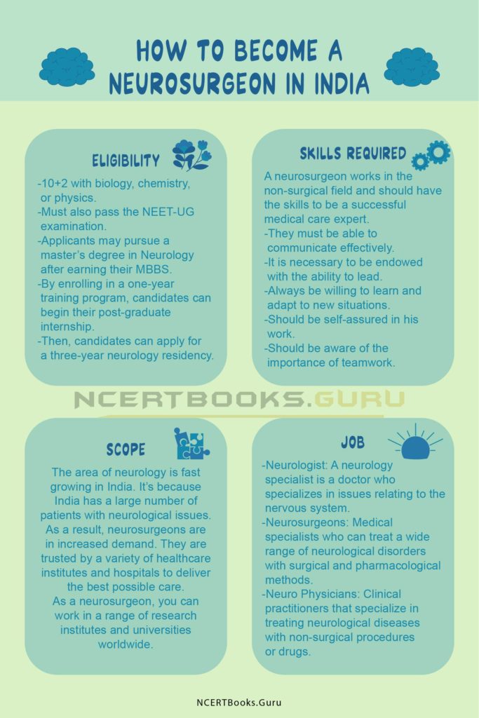 How to become a Neurosurgeon in India: Courses, Eligibility Criteria, Jobs