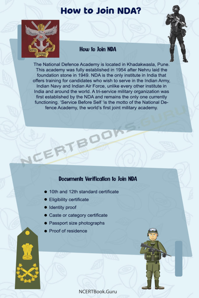 How to Join NDA? | Eligibility Criteria, Education Qualification ...