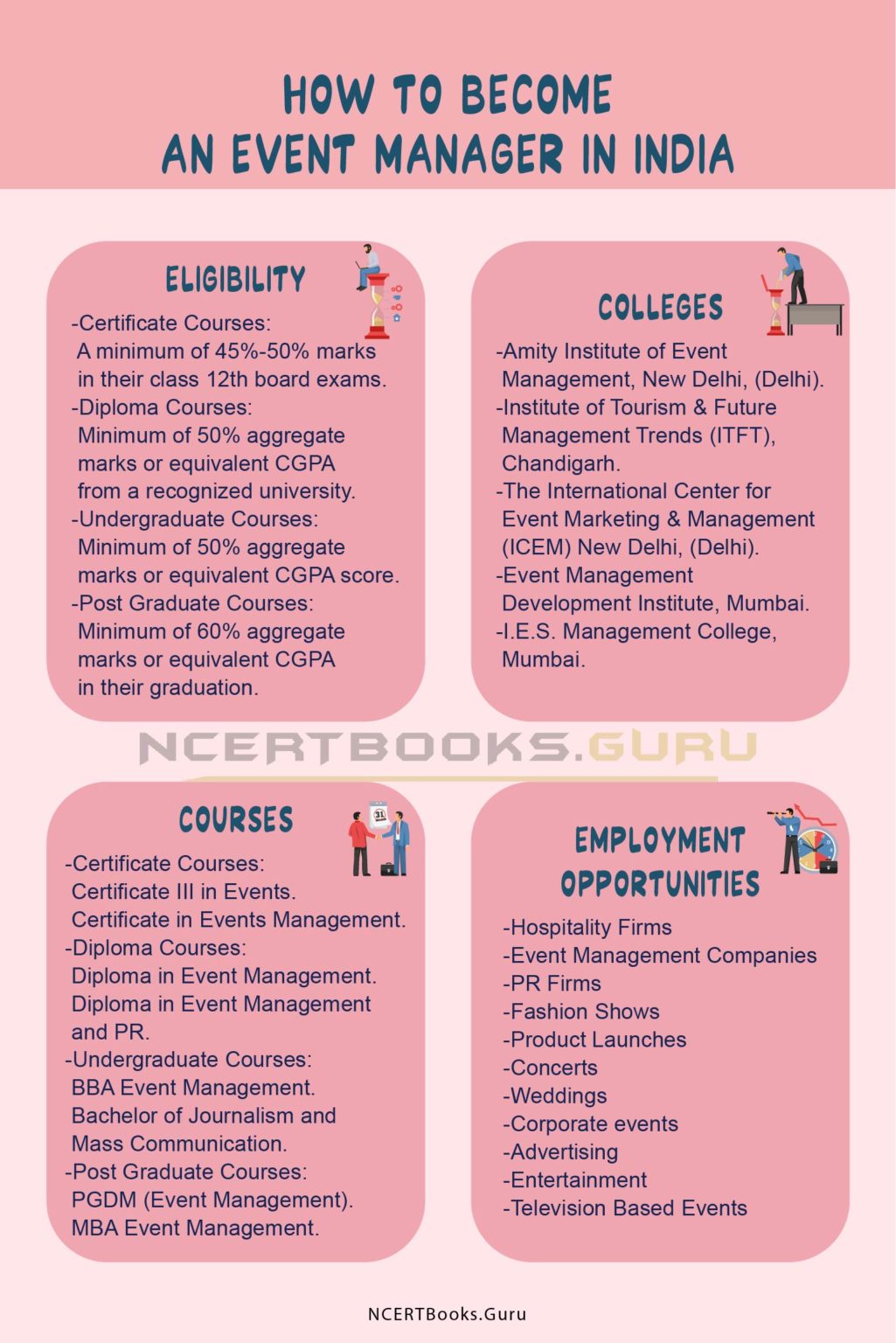How to become an Event Manager in India: Courses, Eligibility, Subjects