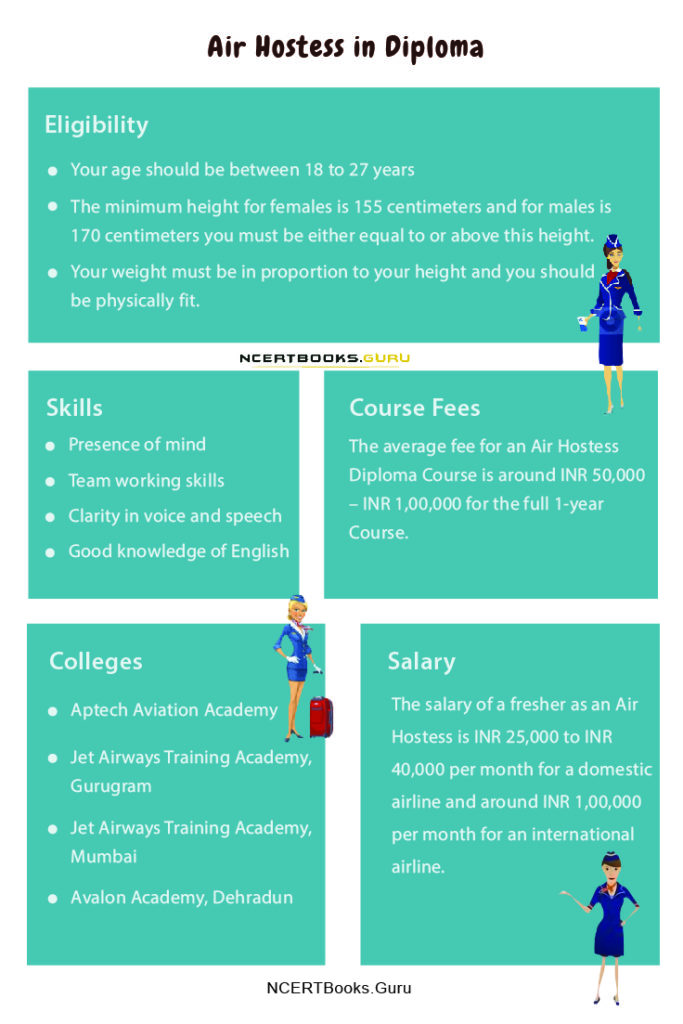 Air Hostess Diploma Course Duration, Fees, Eligibility, Scope, Jobs, Salary