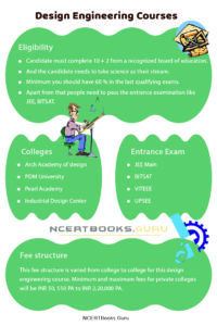 Design Engineering Courses - Eligibility, Admission, Exams, Salary, Jobs.