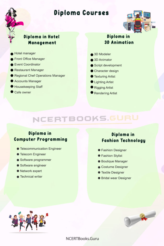 Diploma Courses after 10th & 12th | Eligibility, Scope, Job Opportunities