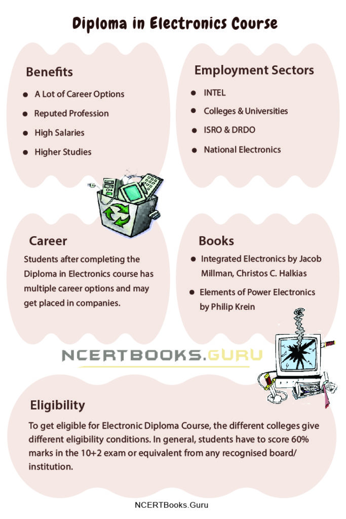 Electronic Diploma Course Details | Eligibility, Syllabus, Top Colleges ...