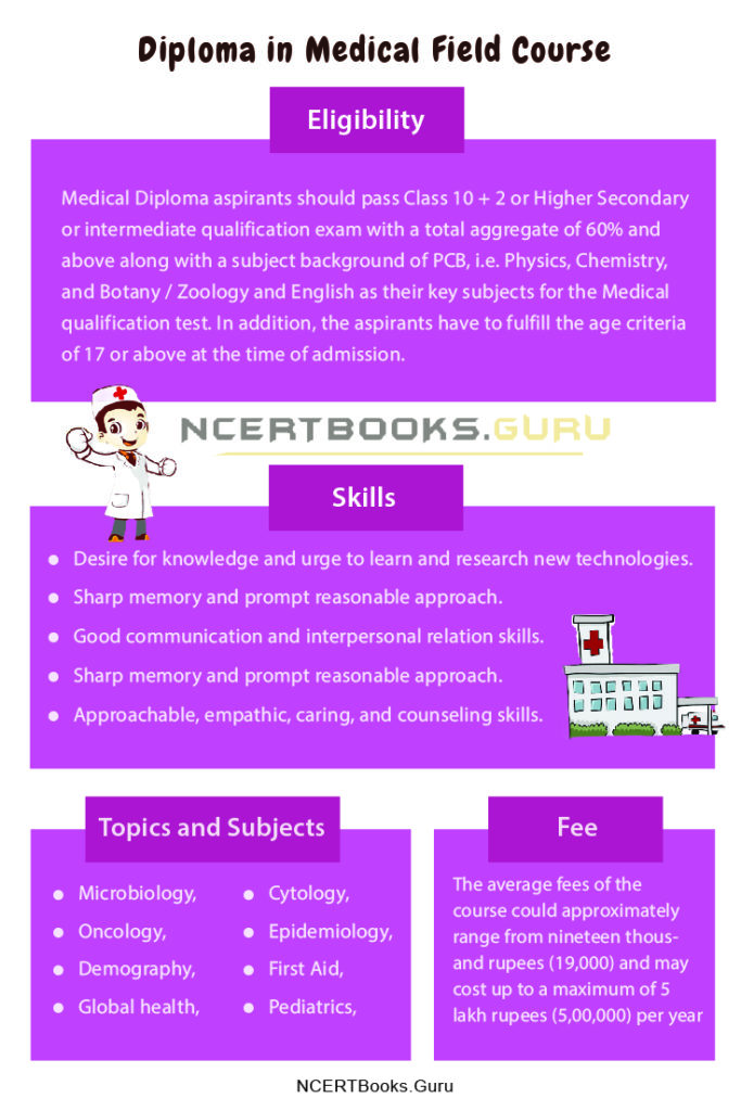 Diploma in Medical Field | Course Duration, Colleges, Fees, Scope, Salary