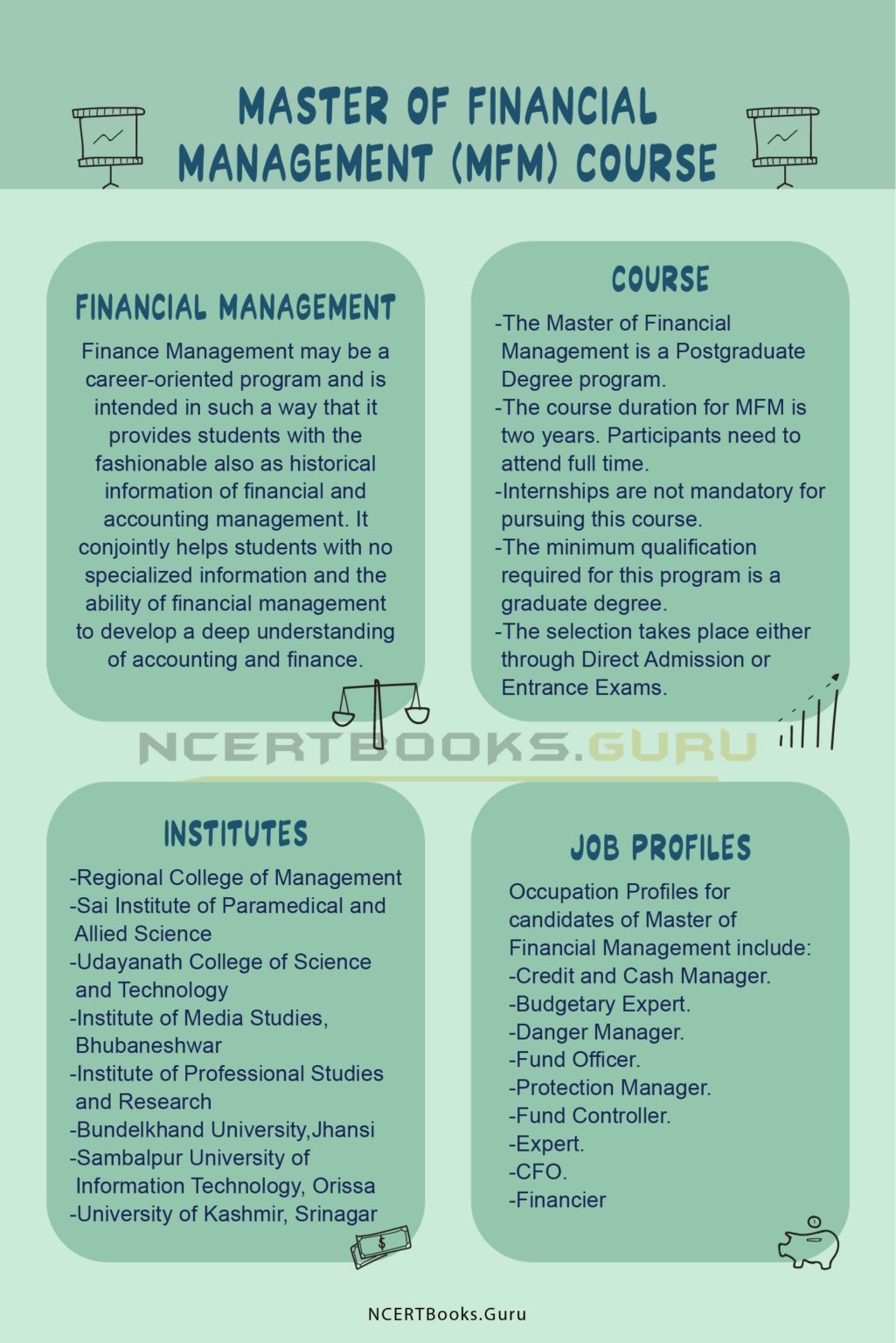 Masters of Financial Management(MFM) Course - Admission, Eligibility, Scope