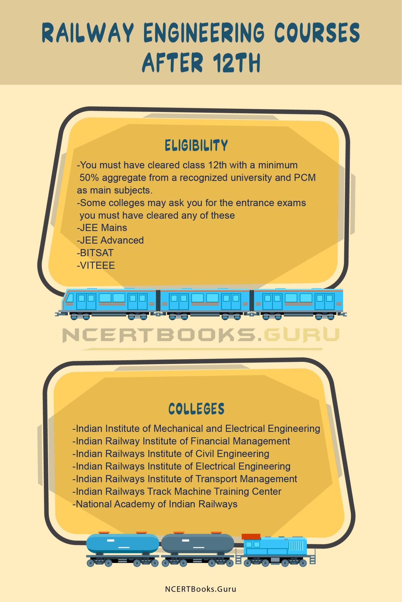 Railway Engineering Courses After 12th | Top Colleges, Syllabus, and Jobs