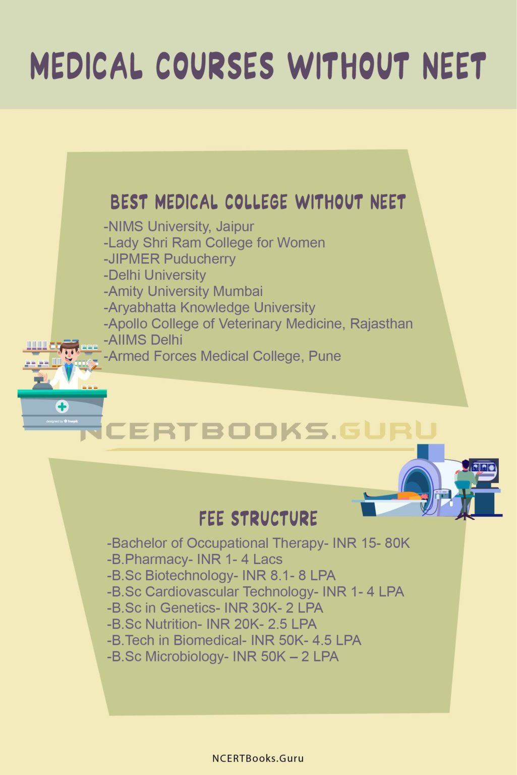 Medical Courses Without NEET | List of Courses, Eligibility, Fee, Salary.