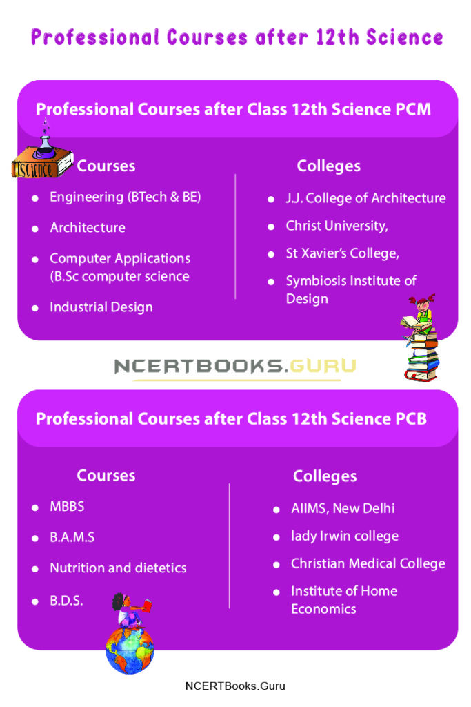 Professional Courses after 12th Science PCM & PCB: Duration, fees, Jobs Professional Courses after 12th Science PCM & PCB: Duration, fees, Jobs