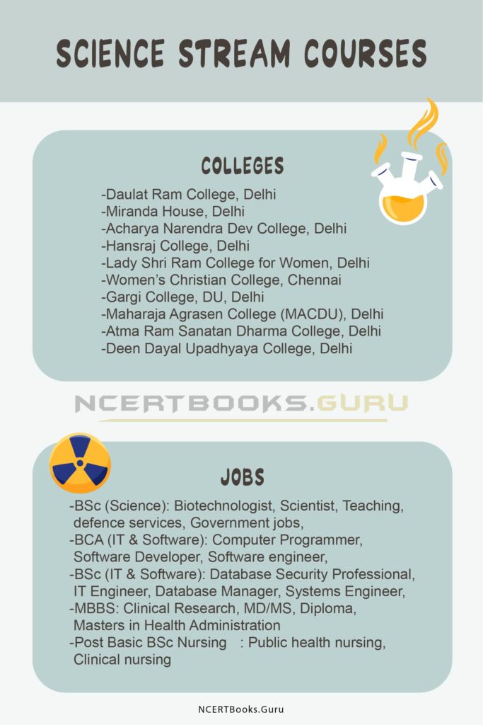 Science Stream Courses List | Colleges, Career Scope, Jobs, Salary, Fees