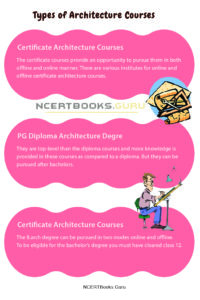 Types of Architecture Courses: List, Colleges, Salary, Jobs, Online courses