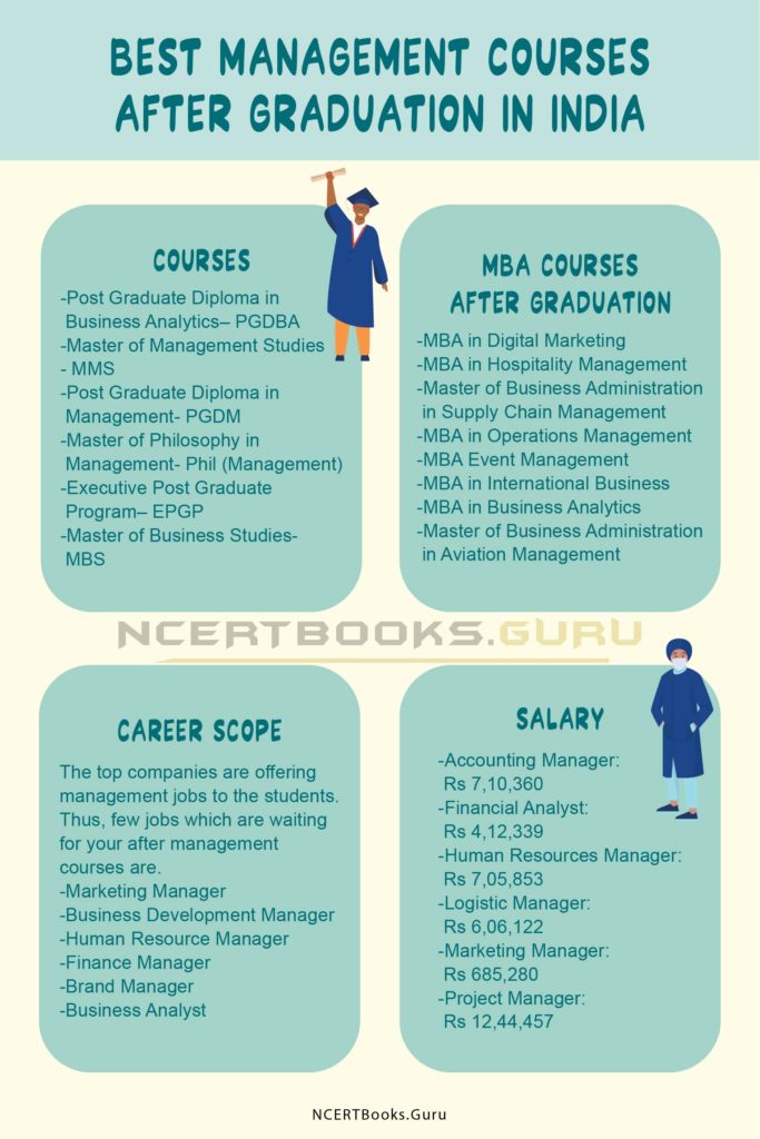 Management Courses after Graduation In India, Abroad | Courses List, Job