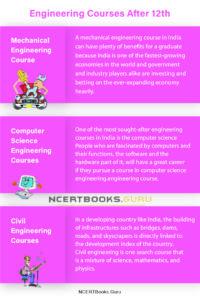 Best Engineering Courses After 12th List | Eligibility, Fees, Duration ...