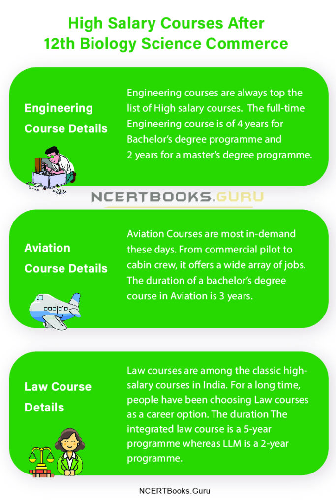 High Salary Courses after 12th Arts Science Commerce Biology in India list