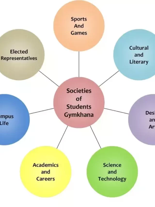 10 Benefits Of Studying at IIT - NCERT Books